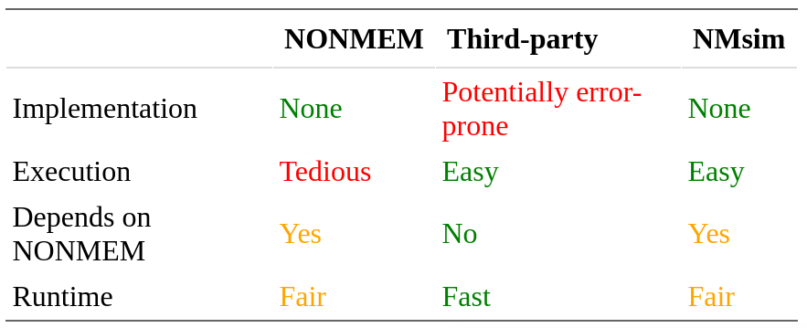 Seamless Nonmem Simulation Platform • NMsim